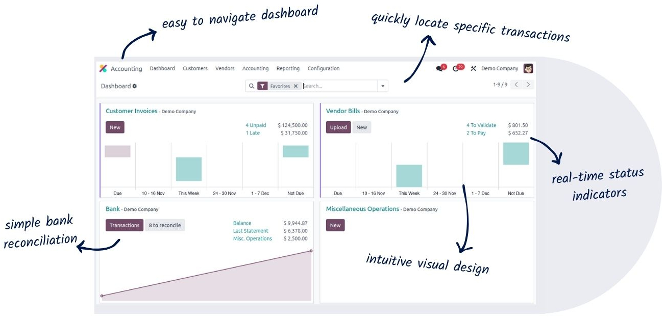 Accounting | ForgeFlow Cloud ERP